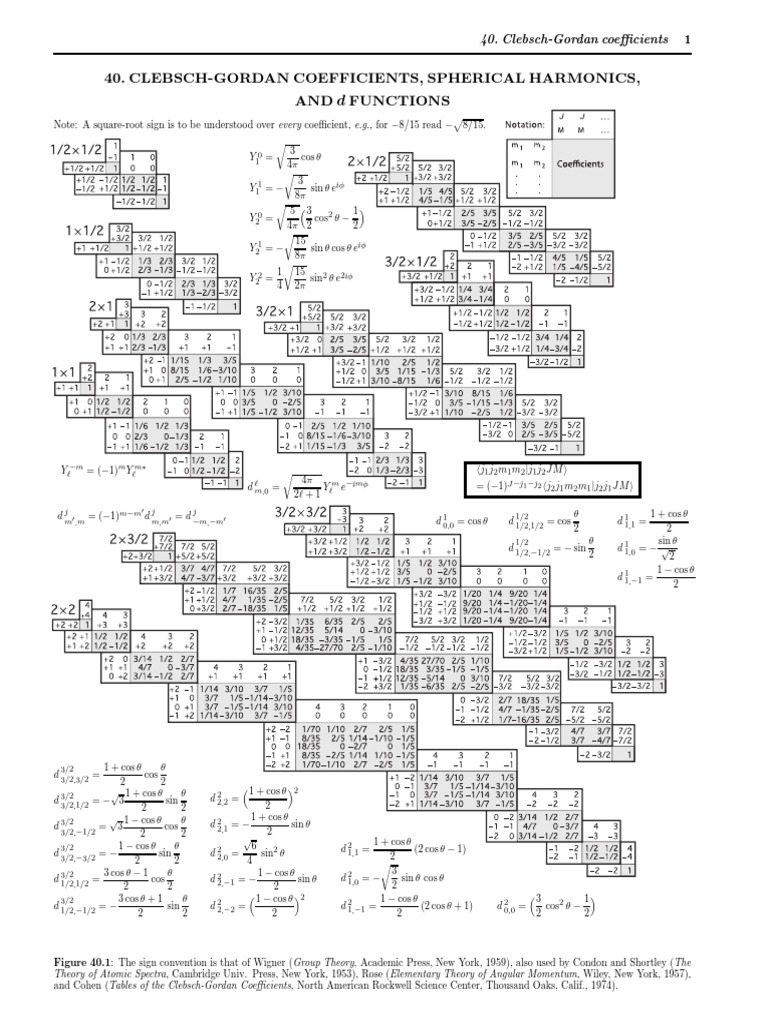 Tabla de Coeficientes Clebsch-Gordan