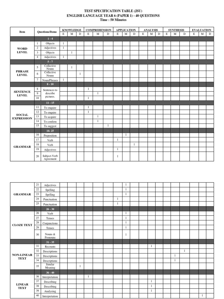 Test Specification Table - Primary School | PDF