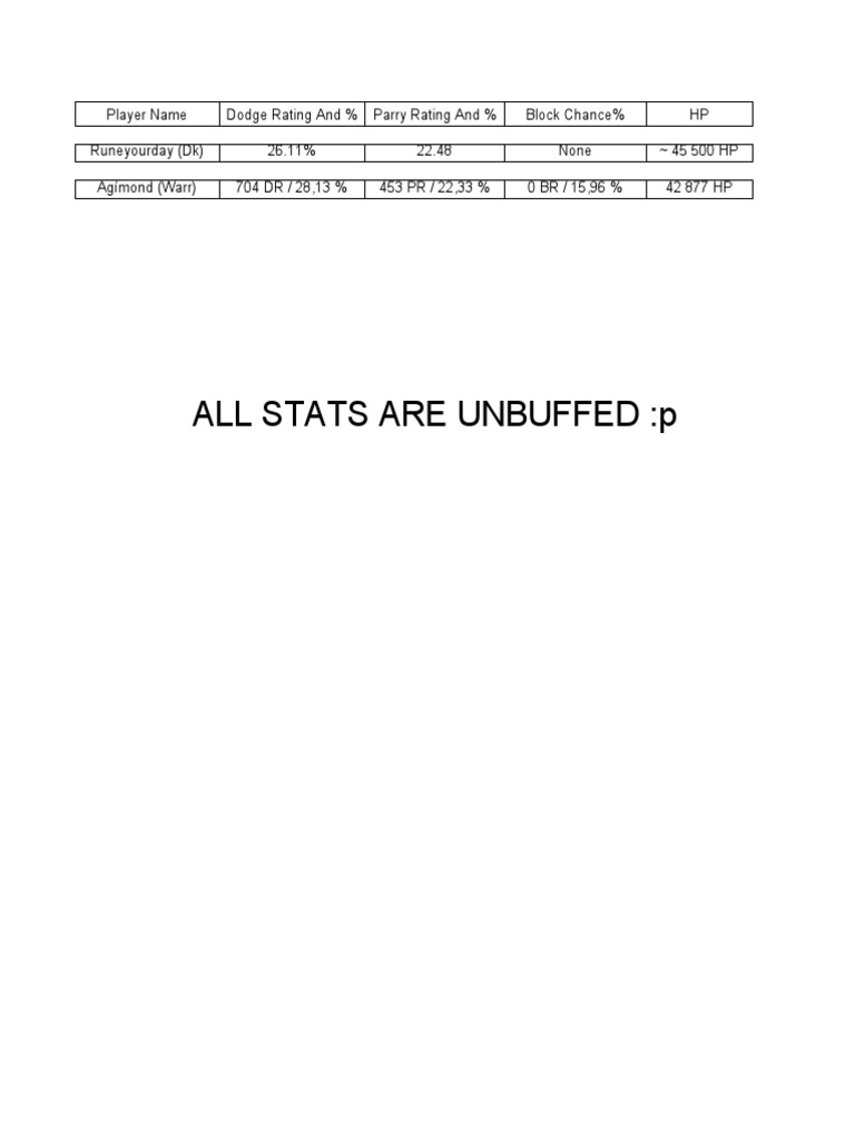 IOD Raiding List | PDF