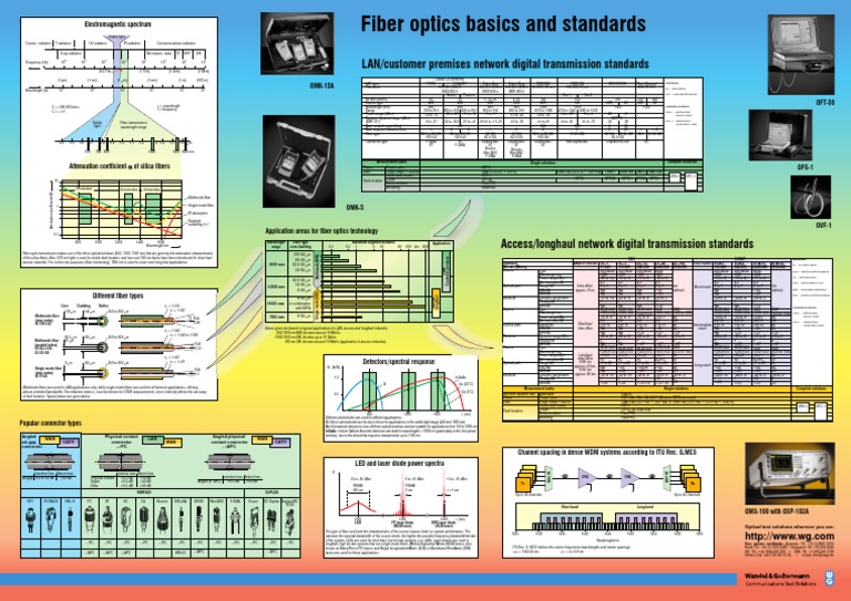 Fiber Poster | Optical Fiber | Radiation
