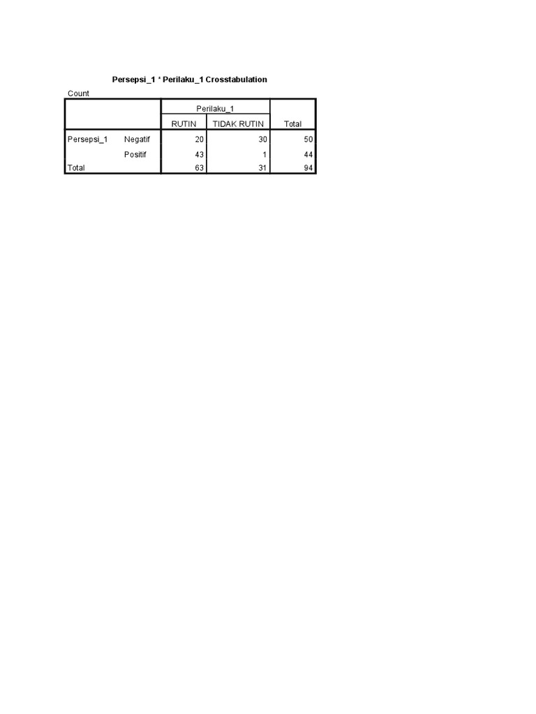 Crosstab Analysis of Perception vs. Behavior | PDF
