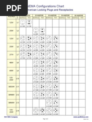 Nema Receptacle Configurations