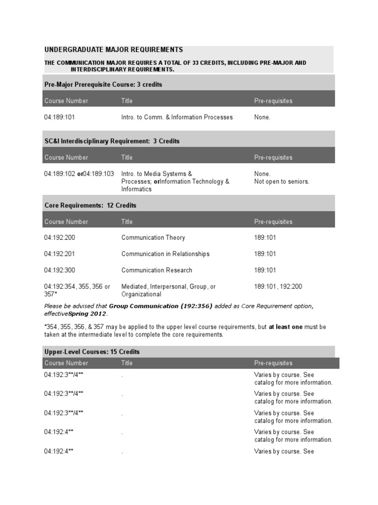 Communication Major Requirements | PDF