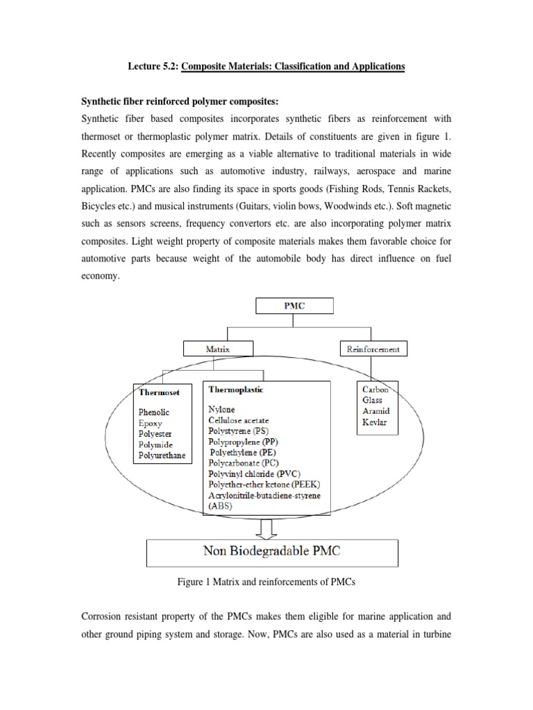 Composite Materials: Classification and Applications | PDF
