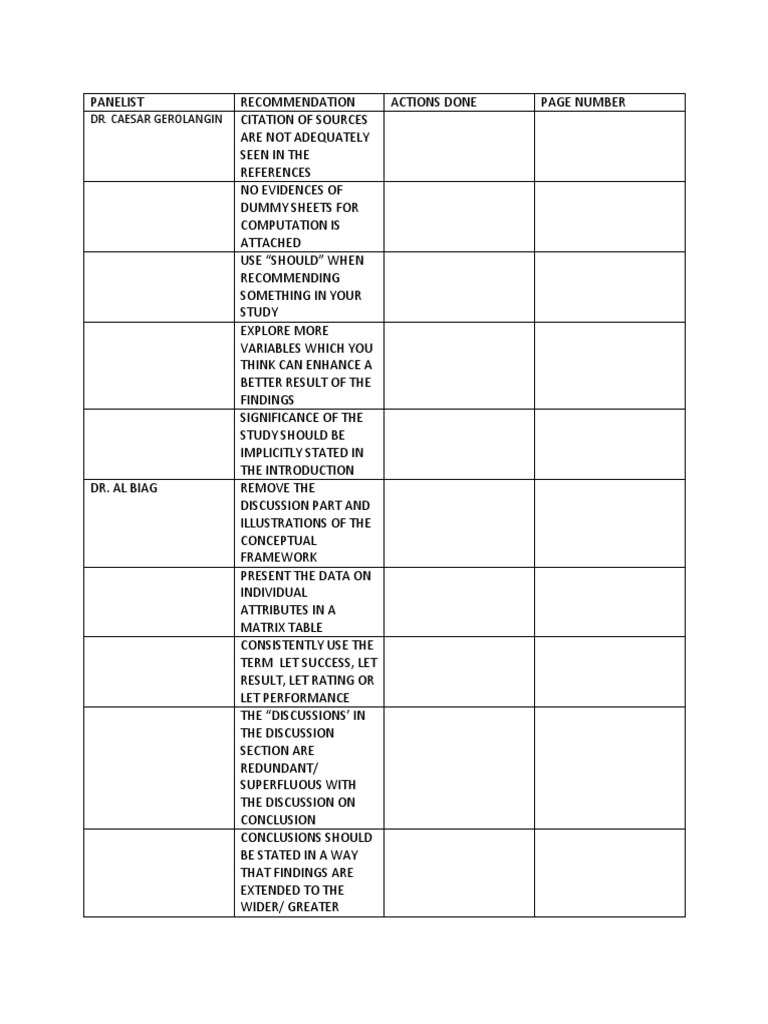 Panelists Recomm | PDF