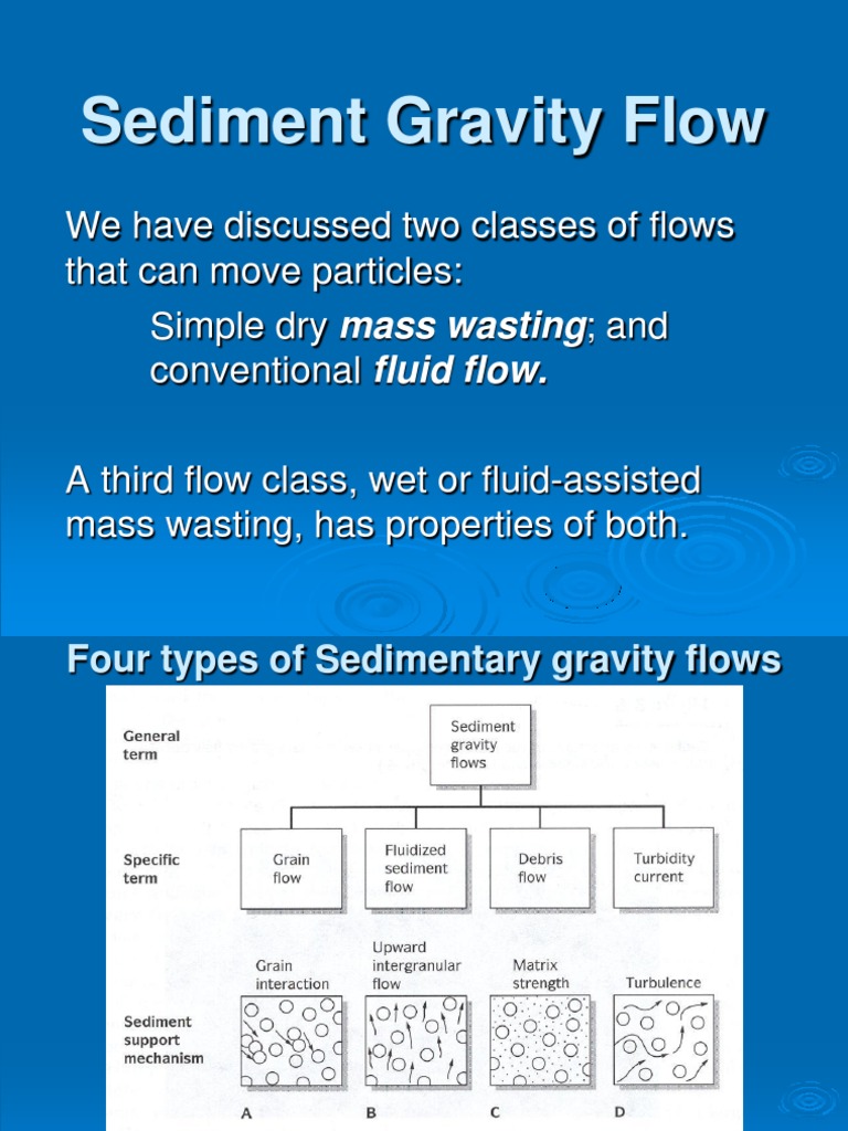 Sedimentary Gravity Flow Types | Sedimentary Rock | Sediment