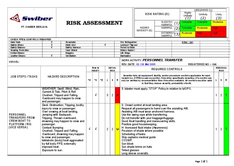 Personnel Transfer Risk Assessment | PDF | History