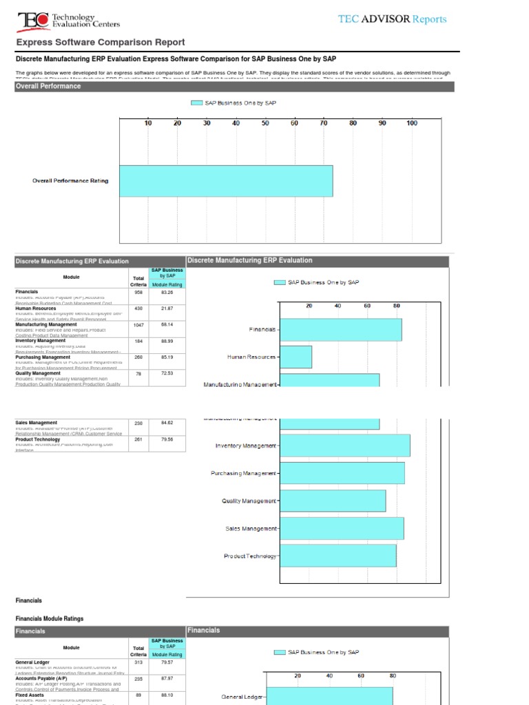 Express Report | PDF | Inventory | Enterprise Resource Planning