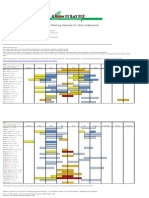 Nustro Menu | PDF | Sauce | Salad