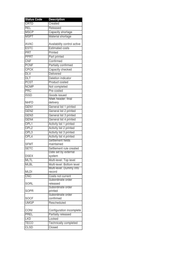 SAP Status Code Table | Business | Business (General)