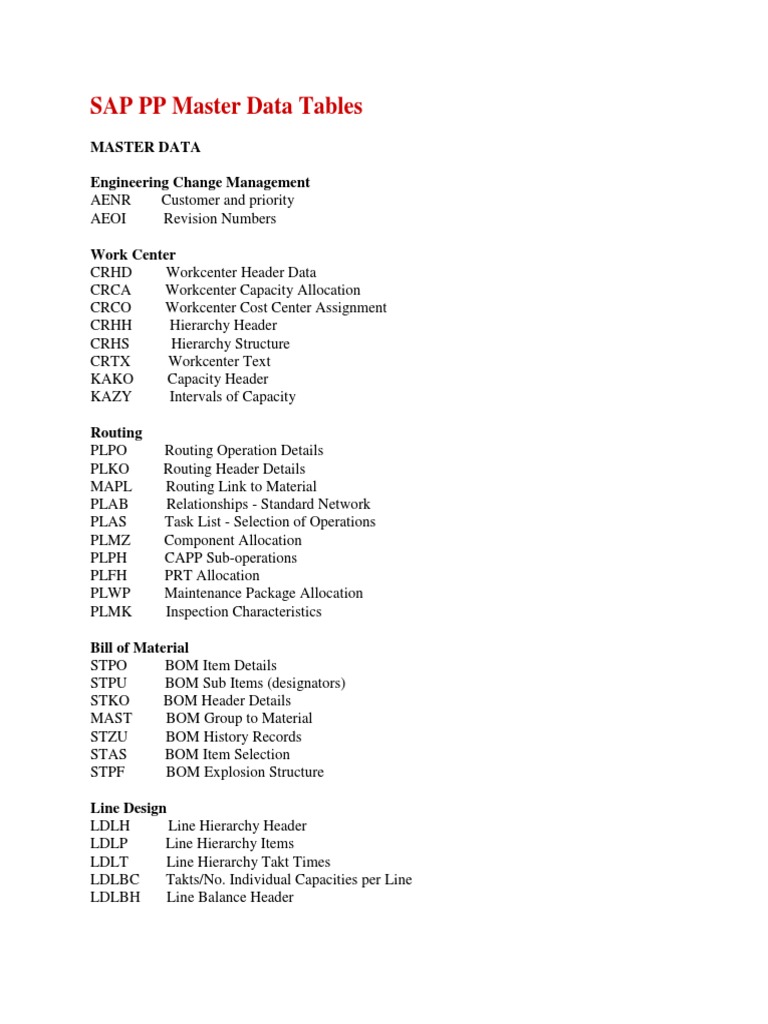 SAP PP Master Data Tables | PDF | Information Management | Industries