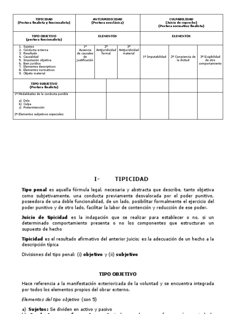 Estructura Del Delito en Colombia | PDF | Intención (Derecho Penal ...