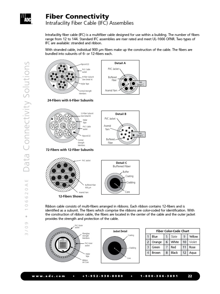 Fiber Connectivity: Intrafacility Fiber Cable (IFC) Assemblies | PDF ...