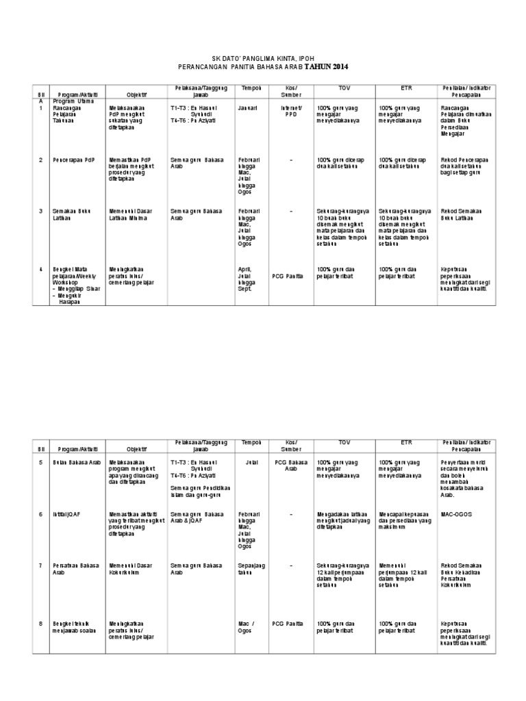 Contoh Laporan, Perancangan Dan Anggaran Perbelanjaan Panitia BAHASA ARAB | PDF