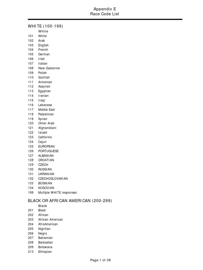 Race Code List | PDF