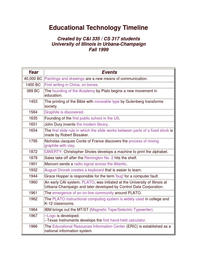 Educational Technology Evolution Timeline | PDF | Mobile Device ...