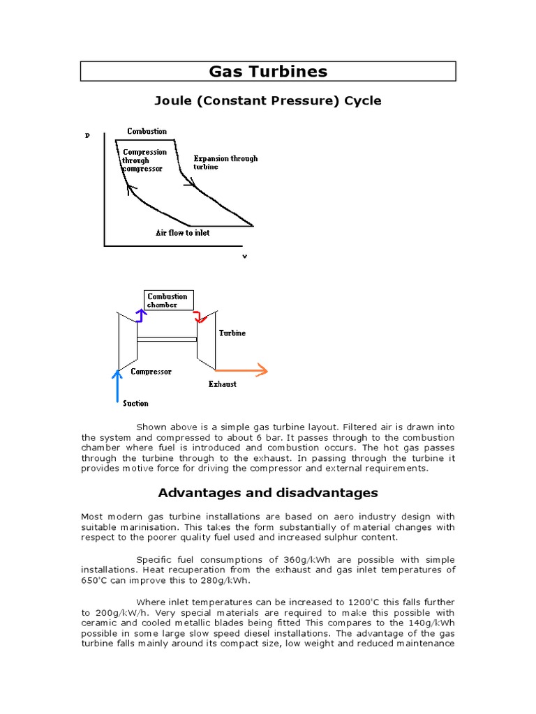 Gas Turbines: Joule (Constant Pressure) Cycle | PDF | Gas Turbine ...
