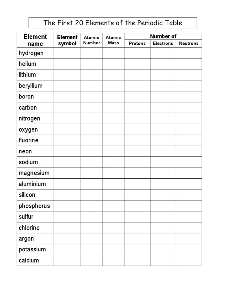 First 20 Elements of the Periodic Table | PDF | Technology & Engineering
