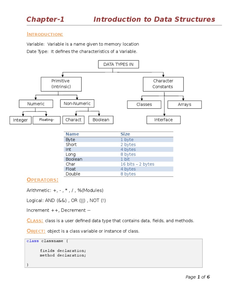 Chapter 1 Introduction To Ds | PDF | Data Type | Array Data Structure