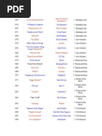 Guitar Hero 3 Song List | PDF | Rock Music | Artists