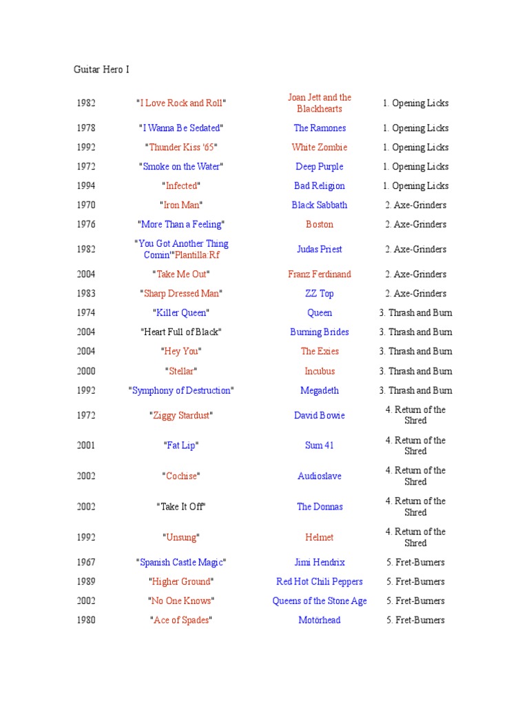 Guitar Hero I: Complete Song List | PDF