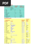 The List of Dimensional Formula. A Useful Handout. | PDF | Torque | Force