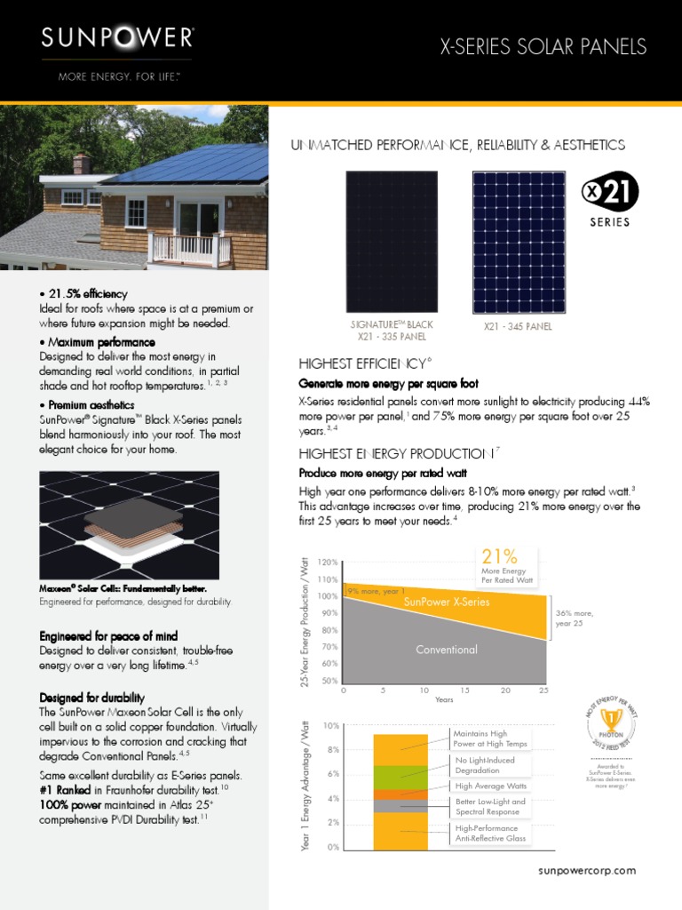 Ds x21 Series 335 345 Residential Solar Panels Datasheet | Solar Panel ...
