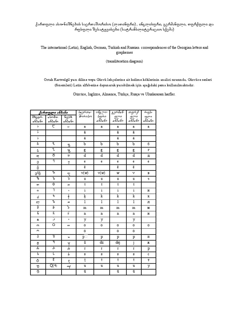 Transliteration Diagram | PDF