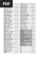 Micare Panel Clinic List 2025 | PDF | Malaysia