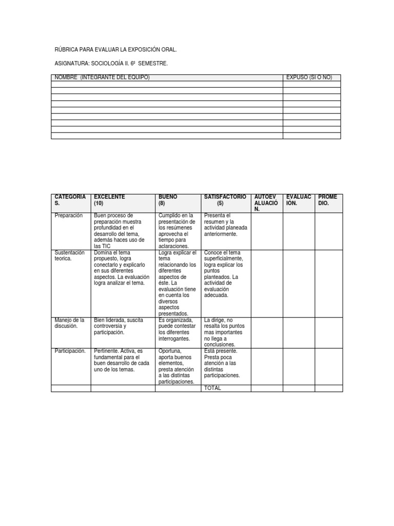 Rúbrica para Evaluar La Exposición Oral. Por Equipos. | PDF