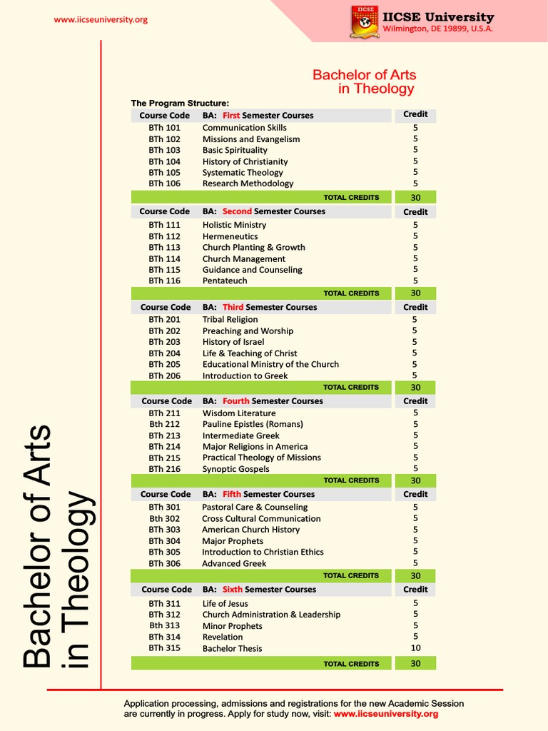 Course Outline BTH Theology | PDF