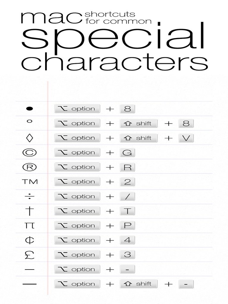 Mac Special Characters PDF