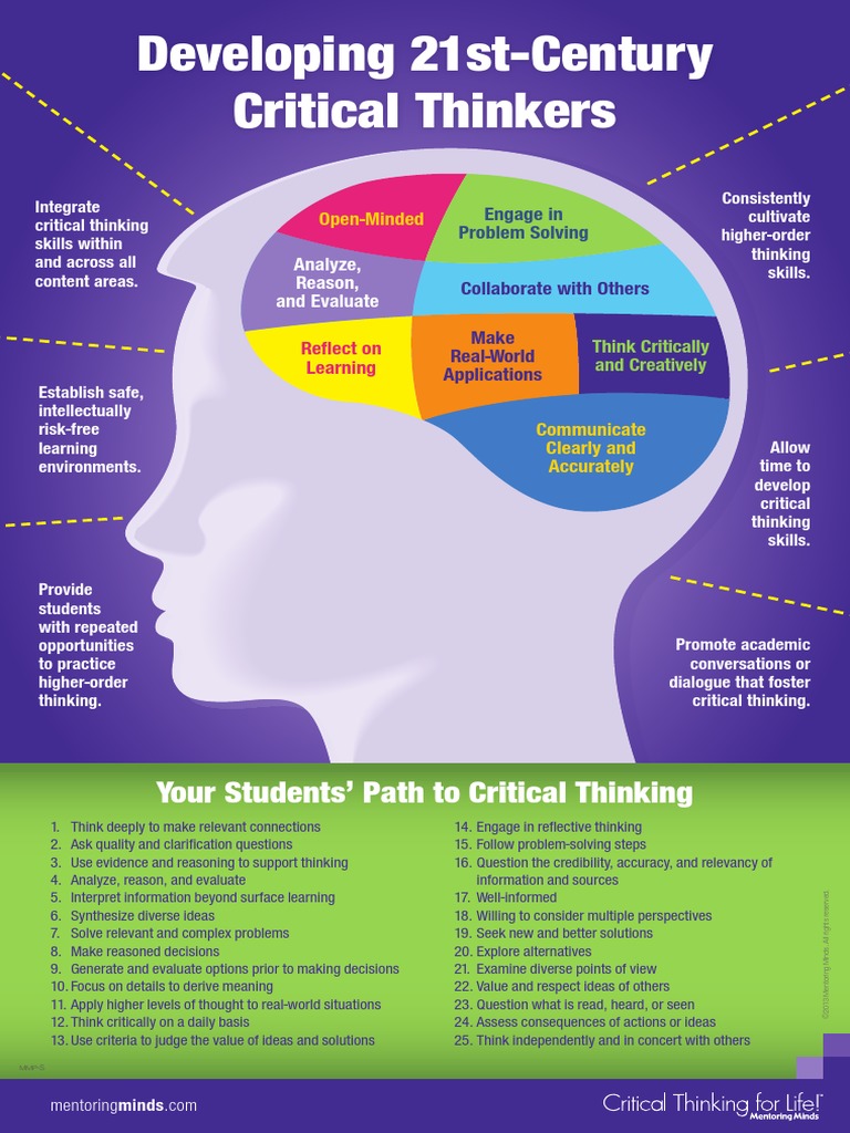 Critical Thinking Poster Small | PDF