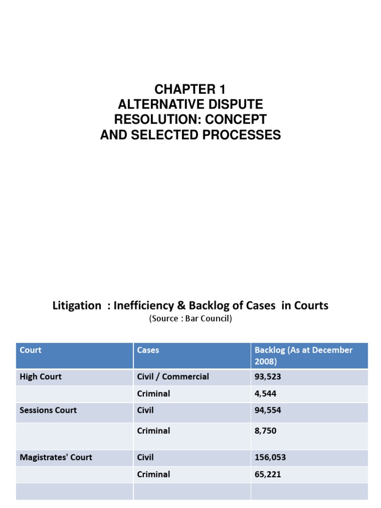 Concept of Adr | PDF