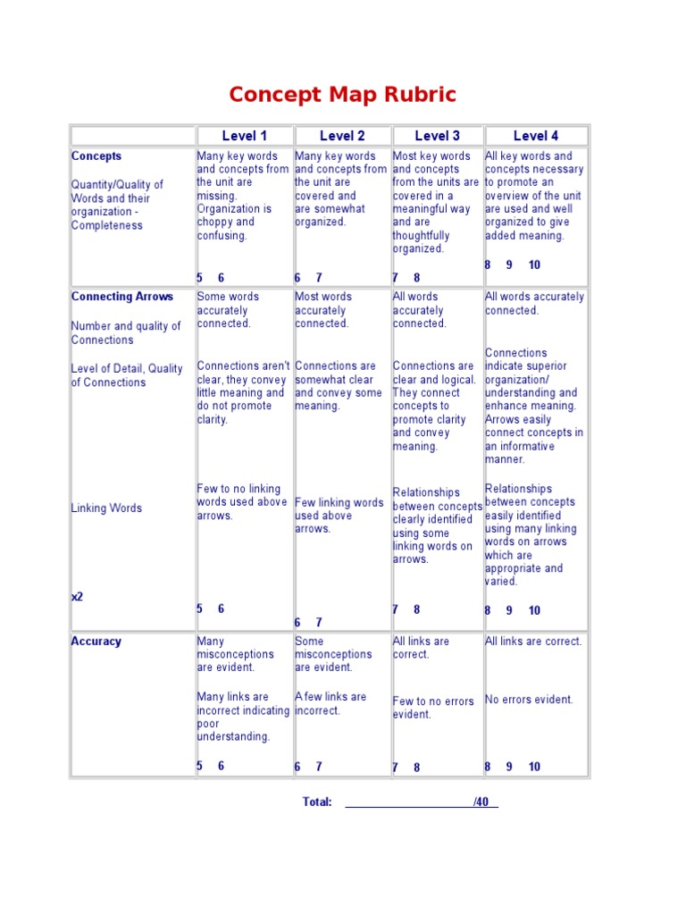 Concept Map Rubric | PDF