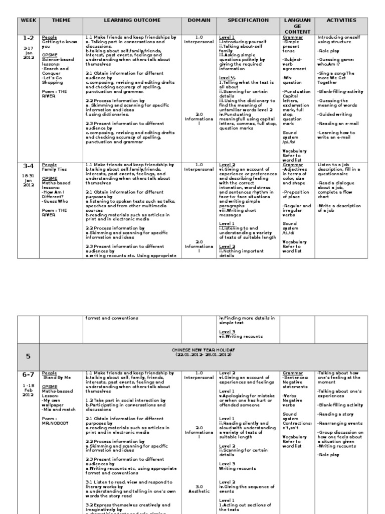 Weekly Learning Plan for Language Skills | PDF | Conversation | Reading ...