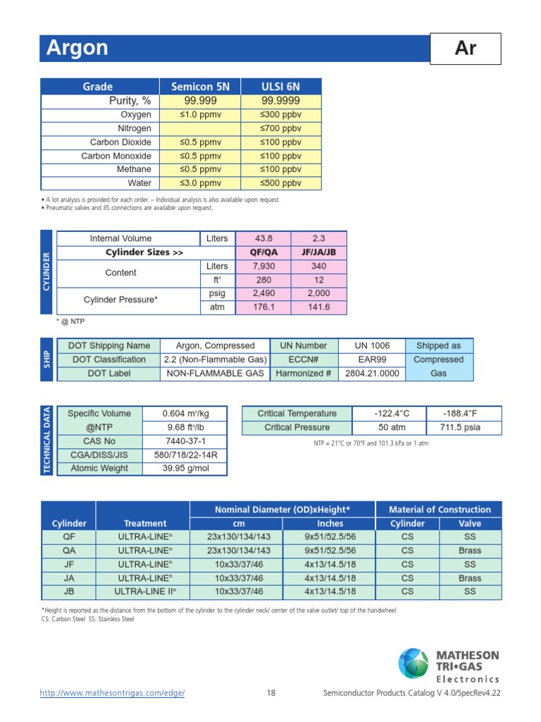 Argon: Grade Semicon 5N Ulsi 6N | PDF