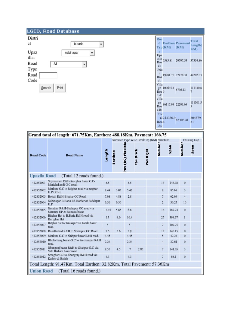 Nabinagar Road Database Overview | PDF