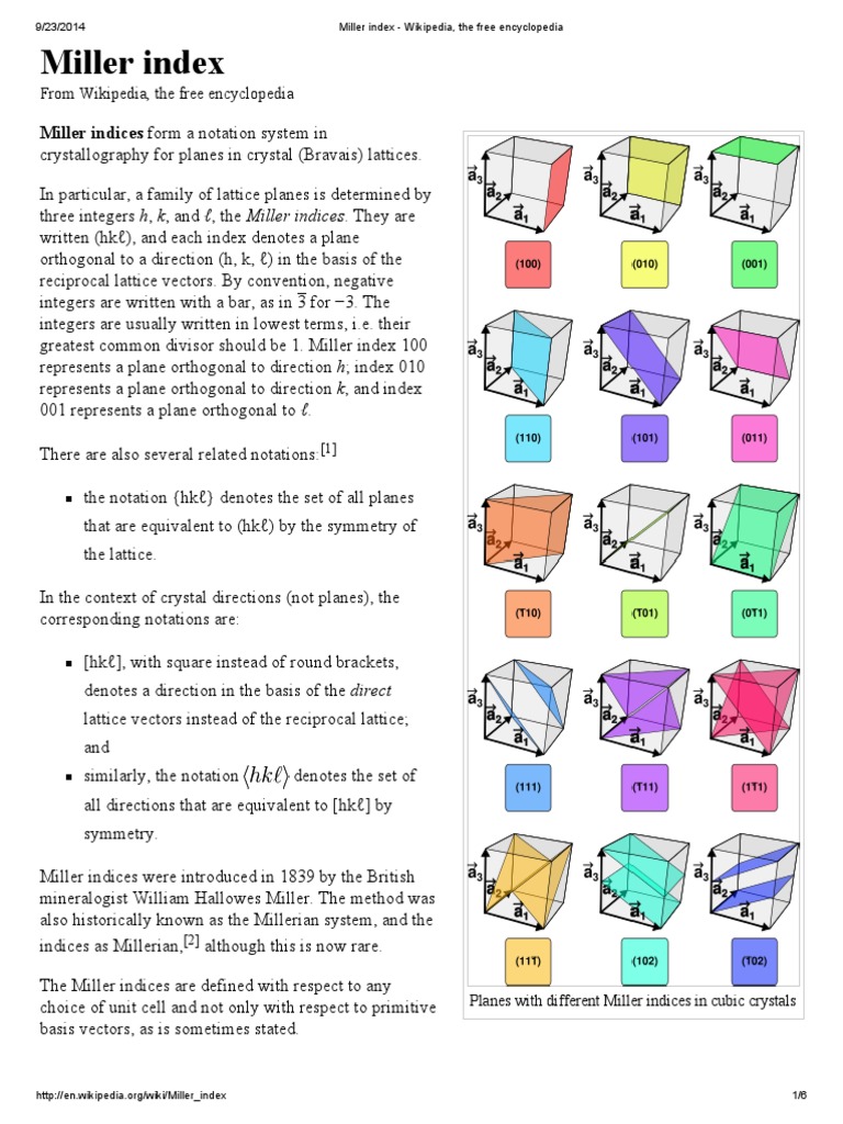 Crystallographic Directions and Planes_Miller Index | Crystal Structure ...