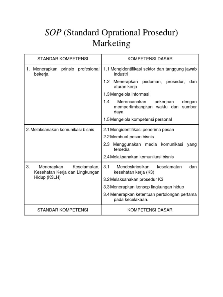 SOP Pemasaran dan Kompetensi Marketing | PDF