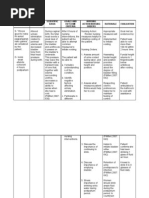 A Nursing Care Plan On: Normal Spontaneous Vaginal Delivery | PDF | Childbirth | Relaxation ...