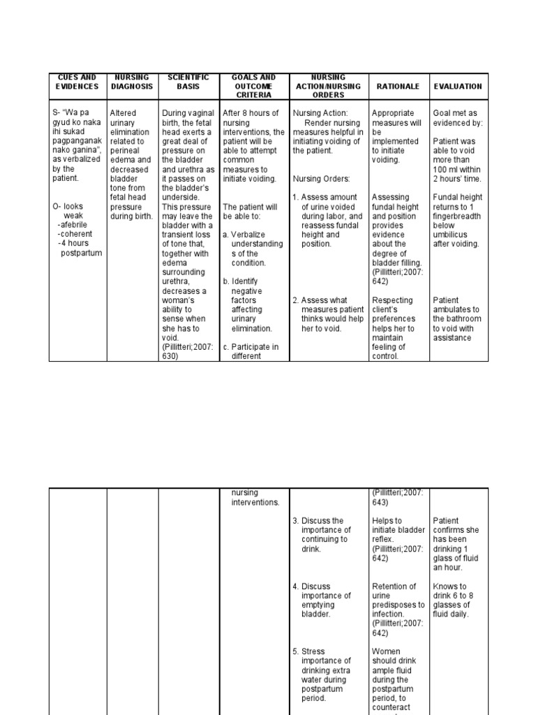 NCP- POST PARTUM | Fatigue (Medical) | Nutrition NCP- POST PARTUM | Fatigue (Medical) | Nutrition