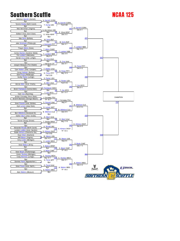 End Day 1 Brackets