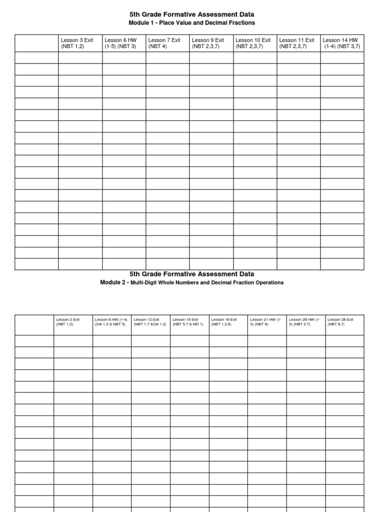 5th Grade Formative Assessment Data: Module 1 - Place Value and Decimal ...