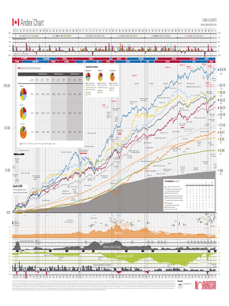 AndexWallCANENG | Euro | Index (Economics)