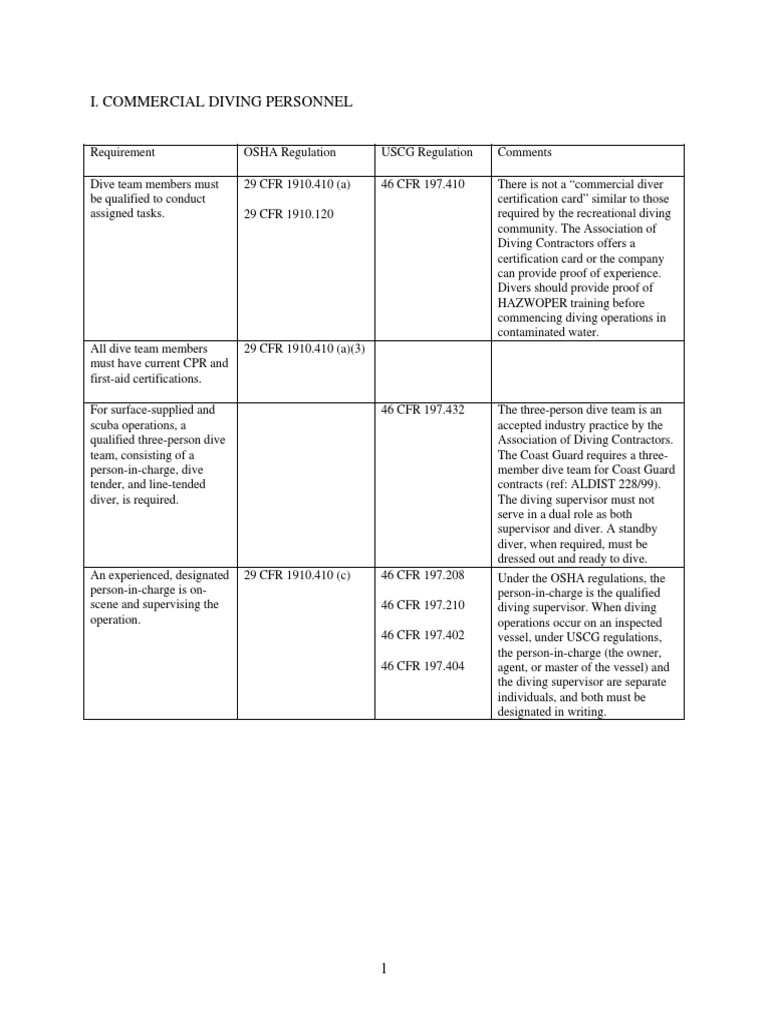 Commercial Diving Safety Regulations | PDF | Scuba Diving | Underwater ...