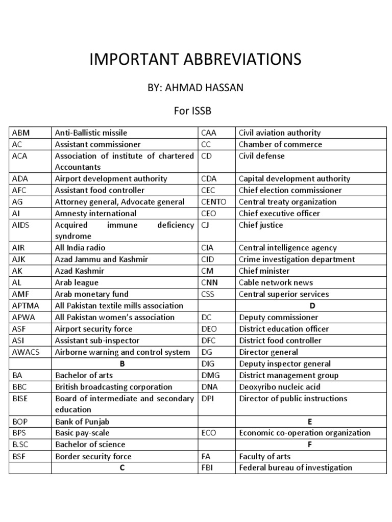 Important Abbreviations: By: Ahmad Hassan For Issb | PDF | Business