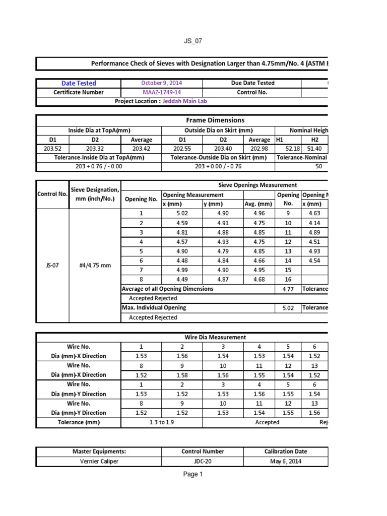 Date Tested: Performance Check of Sieves With Designation Larger Than 4 ...