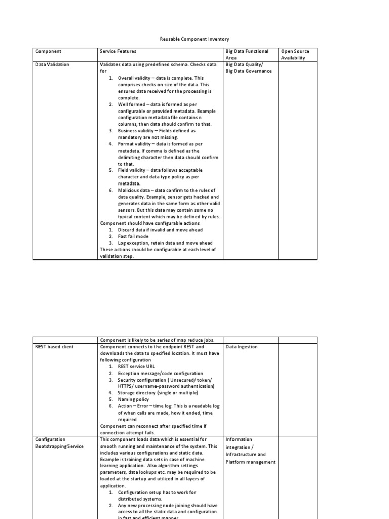 Reusable Components | PDF | Big Data | File Format