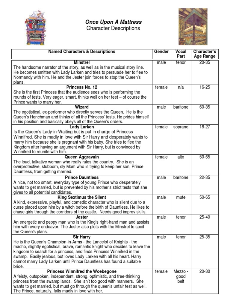 Oum Character Descriptions | PDF | Entertainment (General) | Theatre